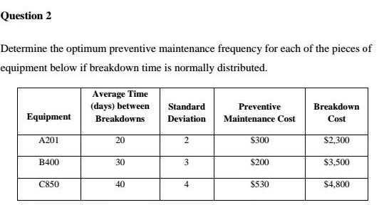 Question 2 Determine the optimum preventive | Chegg.com