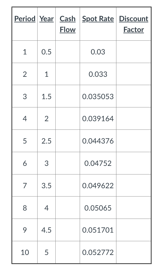 Solved Use the following information to answer the next | Chegg.com