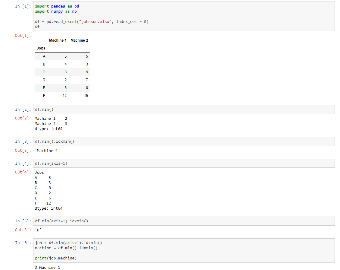 For the "Jonhsons Data" set, you are asked to sort | Chegg.com