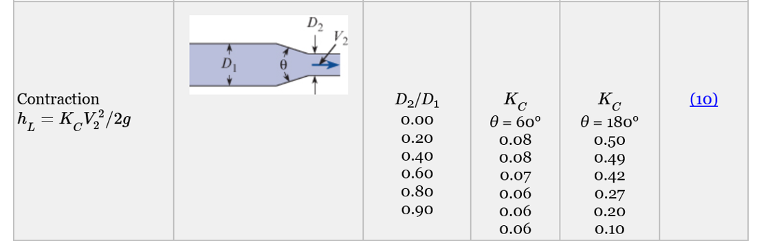 Solved how do i calculate head loss for this using v = | Chegg.com