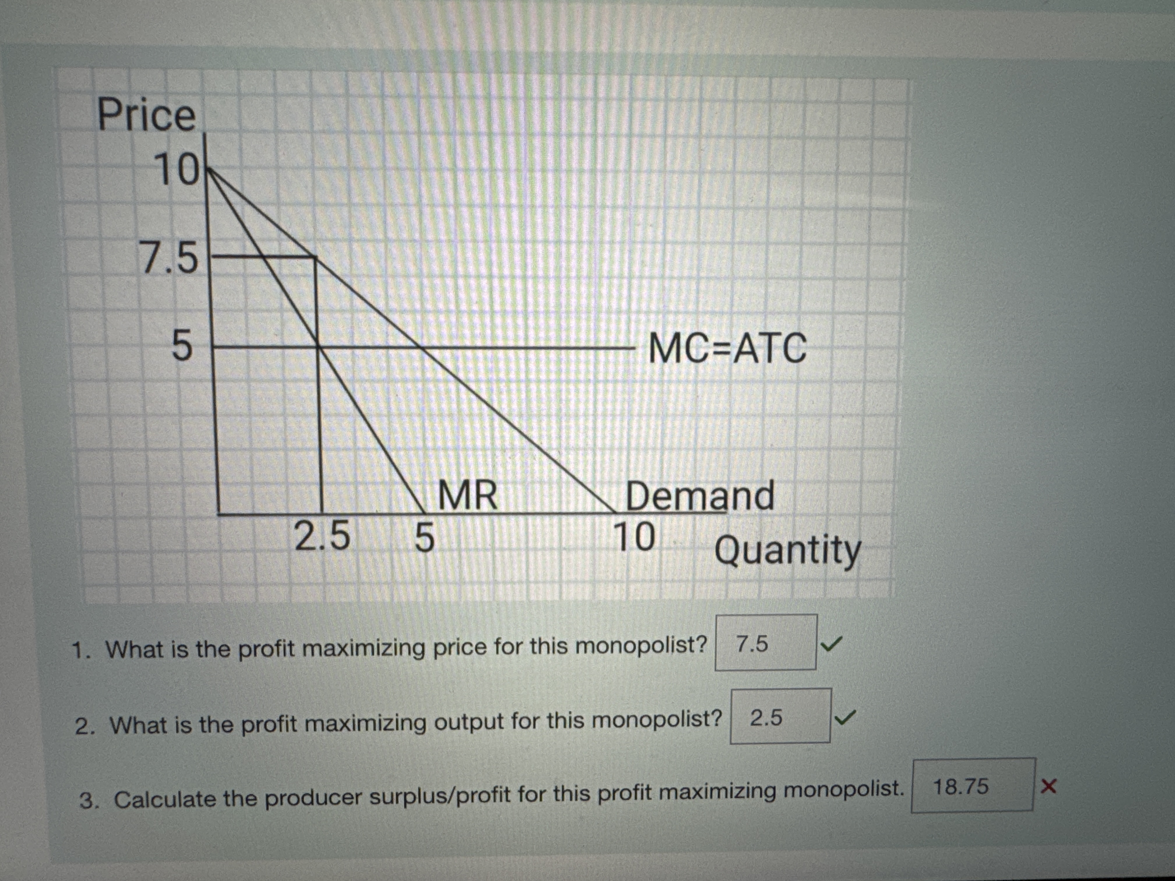 Solved 1. ﻿What is the profit maximizing price for this | Chegg.com