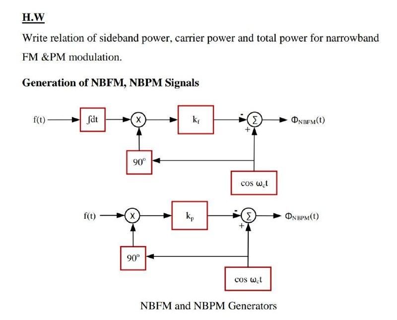Solved H.W Write relation of sideband power, carrier power | Chegg.com