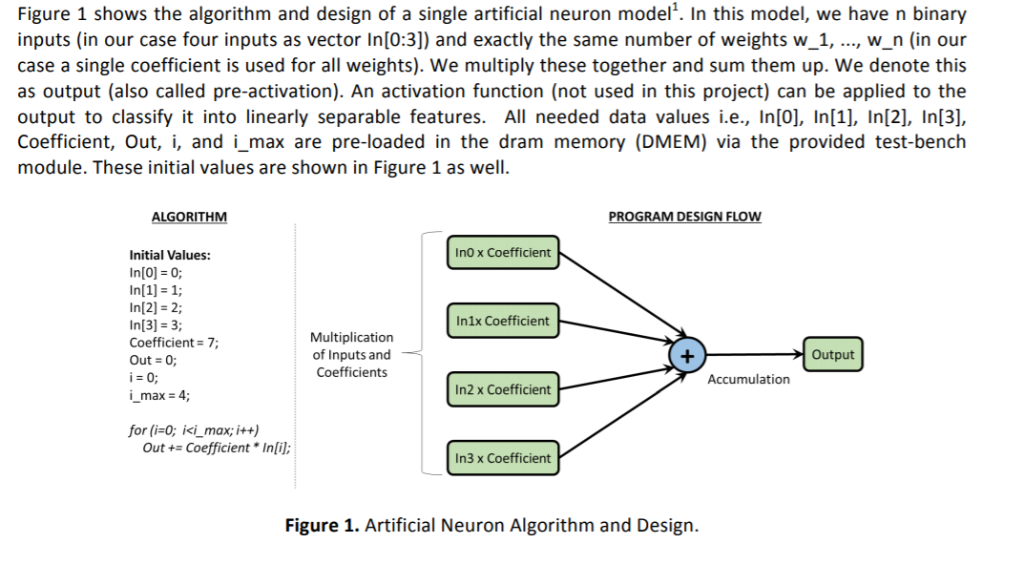 Figure 1 shows the algorithm and design of a single | Chegg.com