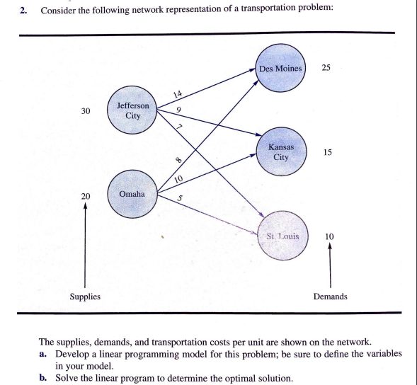 2. Consider the following network representation of a | Chegg.com