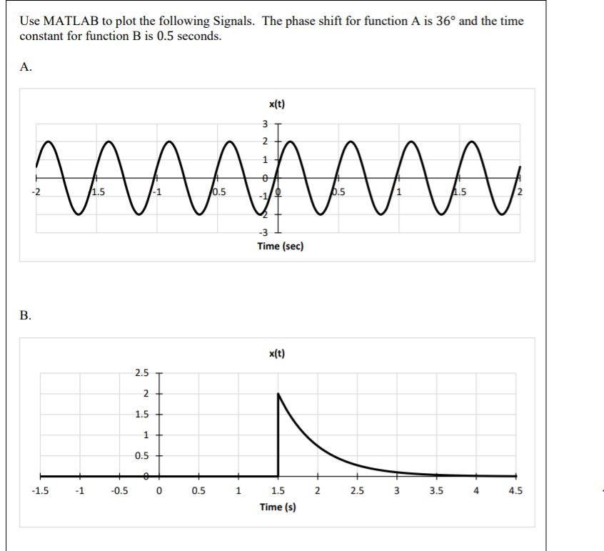 Solved Use MATLAB to plot the following Signals. The phase | Chegg.com