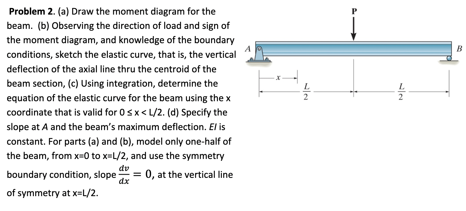 Solved Problem 2. (a) Draw the moment diagram for the beam. | Chegg.com