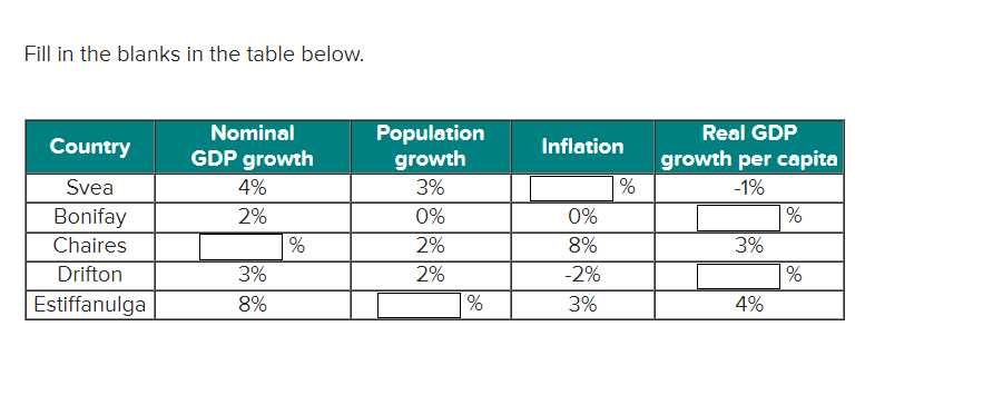 Solved Fill in the blanks in the table below. | Chegg.com