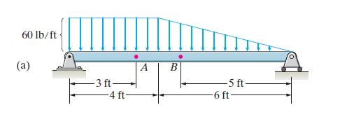 Solved Determine the moment (lb-ft) at A for the loading | Chegg.com