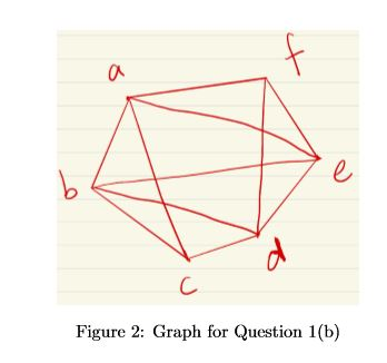 Solved 1. Determine whether each graph is planar. If the | Chegg.com