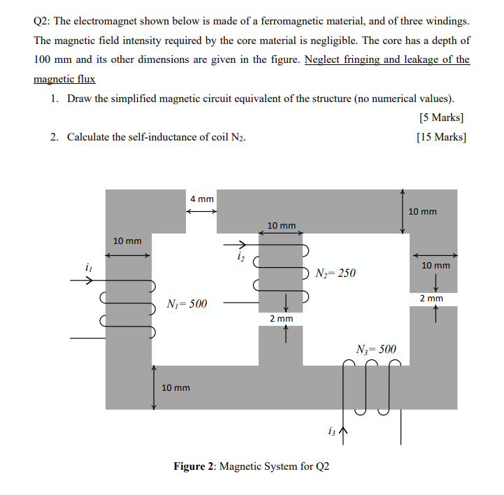Solved The electromagnet shown below is made of a | Chegg.com