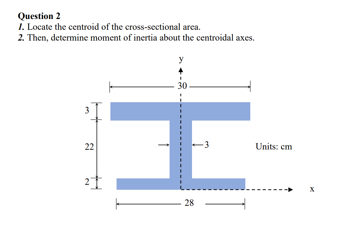 Solved Question 2 1. Locate the centroid of the | Chegg.com