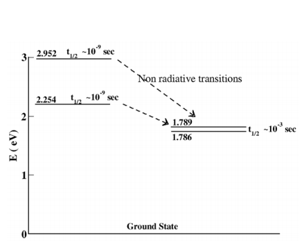 Solved Shown in the figure are the energy levels for a ruby | Chegg.com