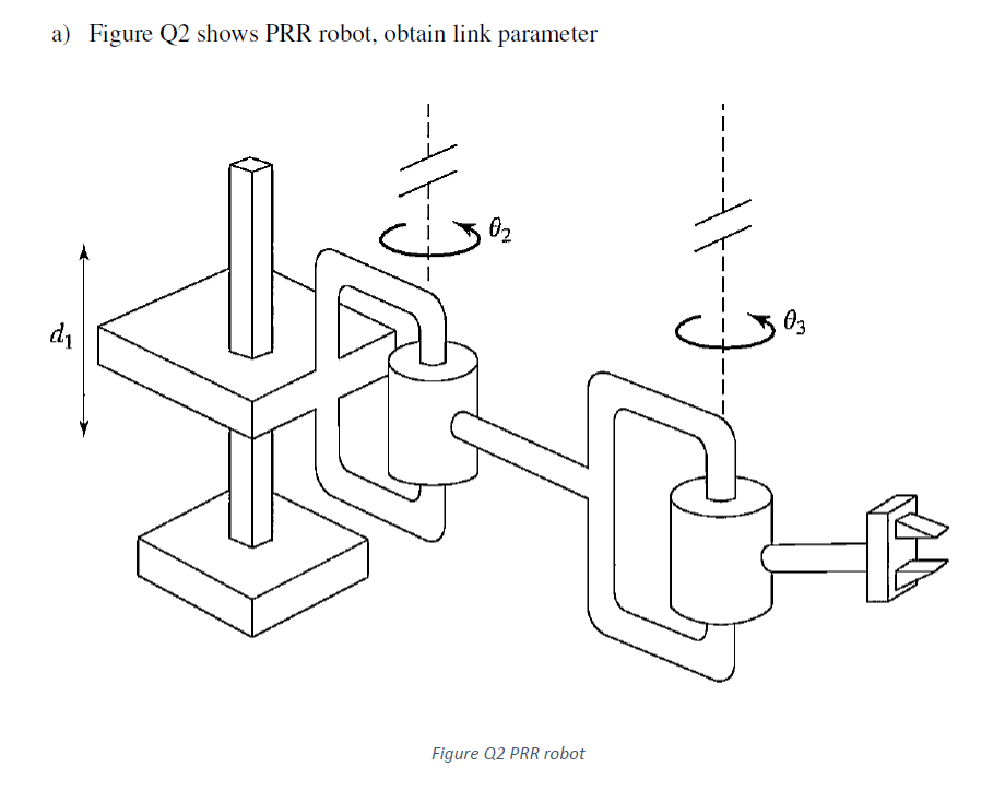 Solved a) Figure Q2 shows PRR robot, obtain link parameter 1 | Chegg.com