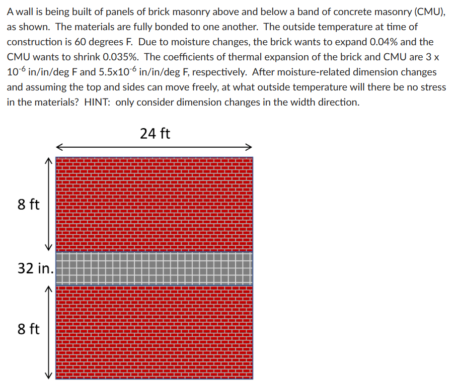 Solved Pleaseeee help asap. I need to know this type of | Chegg.com