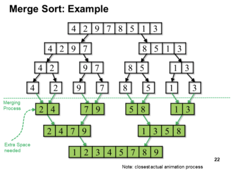 Solved 1. In quicksort, the item used to perform the | Chegg.com