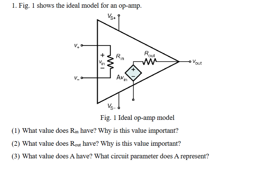 Solved Fig. 1 ﻿shows the ideal model for an op-amp.Fig. 1 | Chegg.com