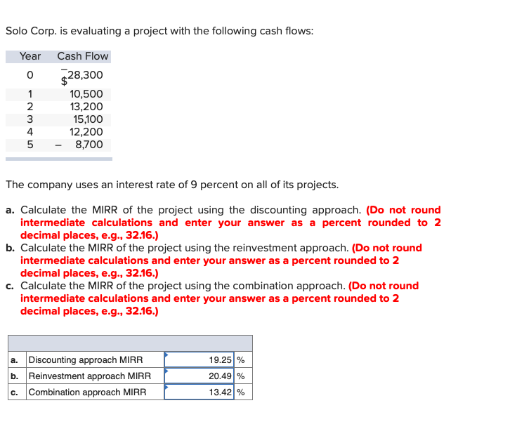 Solved What is the discounting approach MIRR? The | Chegg.com