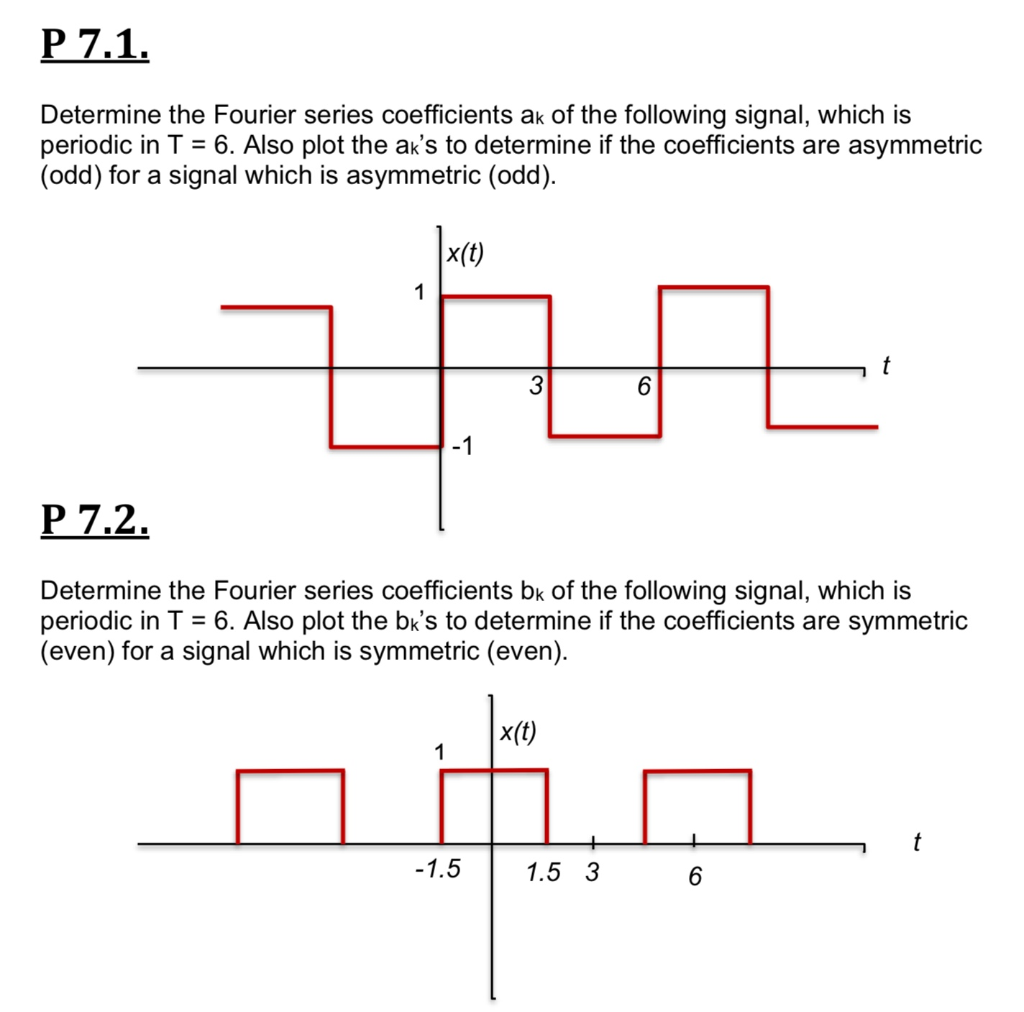 Solved P 7 1 Determine The Fourier Series Coefficients Ak Of