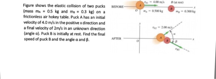 Solved Figure shows the elastic collision of two pucks (mass | Chegg.com