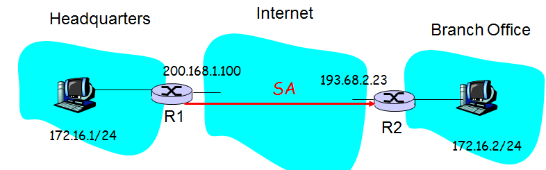 Solved For the following IPsec (tunnel mode with | Chegg.com