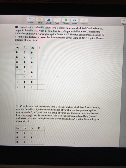 Solved Complete the truth table below for a Boolean Function | Chegg.com