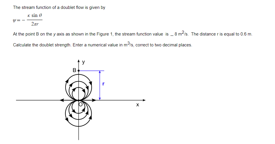 Solved The stream function of a doublet flow is given by | Chegg.com