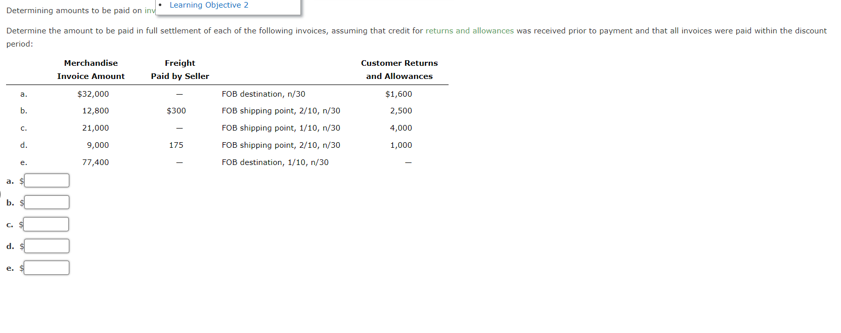 Solved Determining amounts to be paid on inv - Learning | Chegg.com