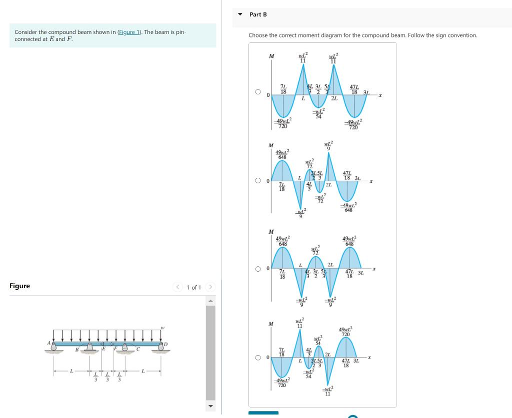 Solved Choose the correct shear diagram for the compound | Chegg.com