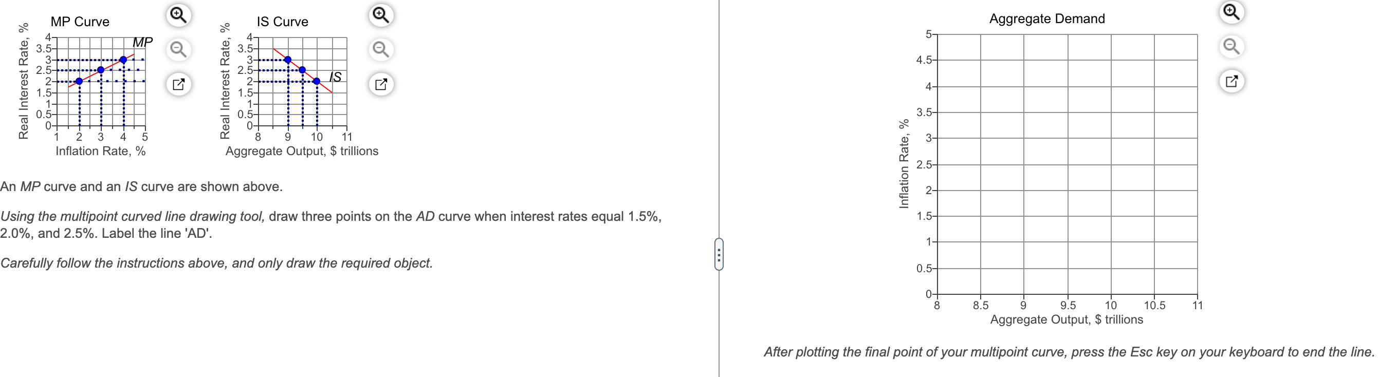 Solved MP Curve IS Curve Aggregate Demand 0 0 5- MP 4.5- | Chegg.com