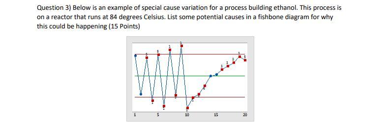 Solved Question 3) Below is an example of special cause | Chegg.com