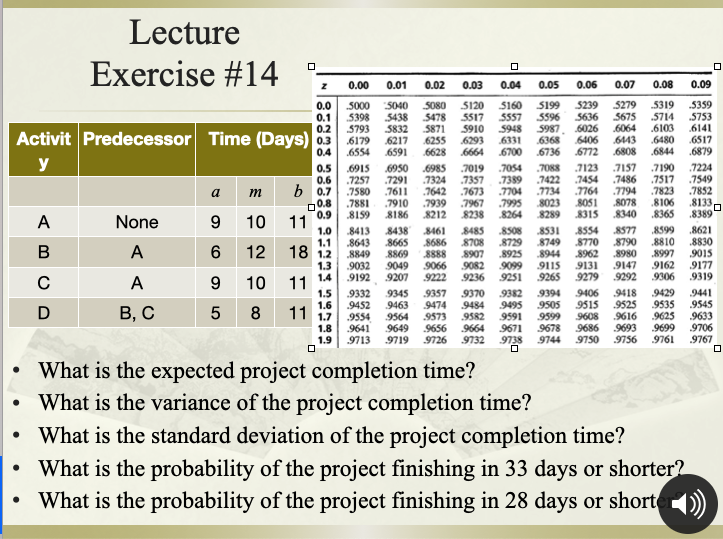 Solved Lecture Exercise #14 D D z 0.00 0.01 0.02 0.03 0.04 | Chegg.com