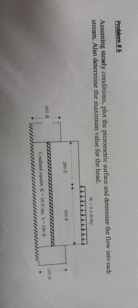 Solved Assuming steady conditions, plot the piezometric | Chegg.com