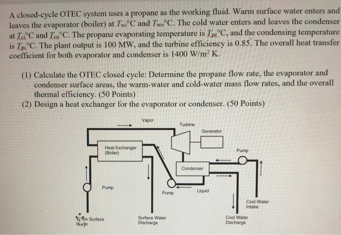 Solved A closed-cycle OTEC system uses a propane as the | Chegg.com