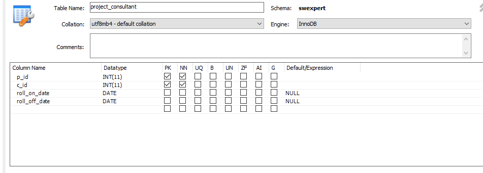Solved Task 2. Software Expert (SWE) Database Save your | Chegg.com