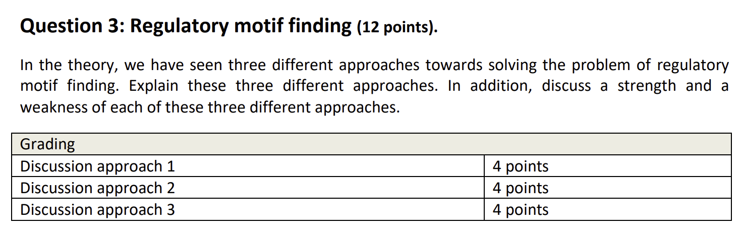 Solved Question 3: Regulatory motif finding (12 points). In | Chegg.com