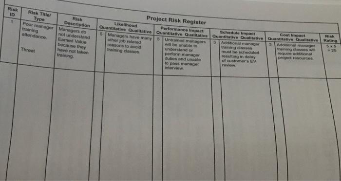 Solved A primary project has a contractual requirement to be | Chegg.com