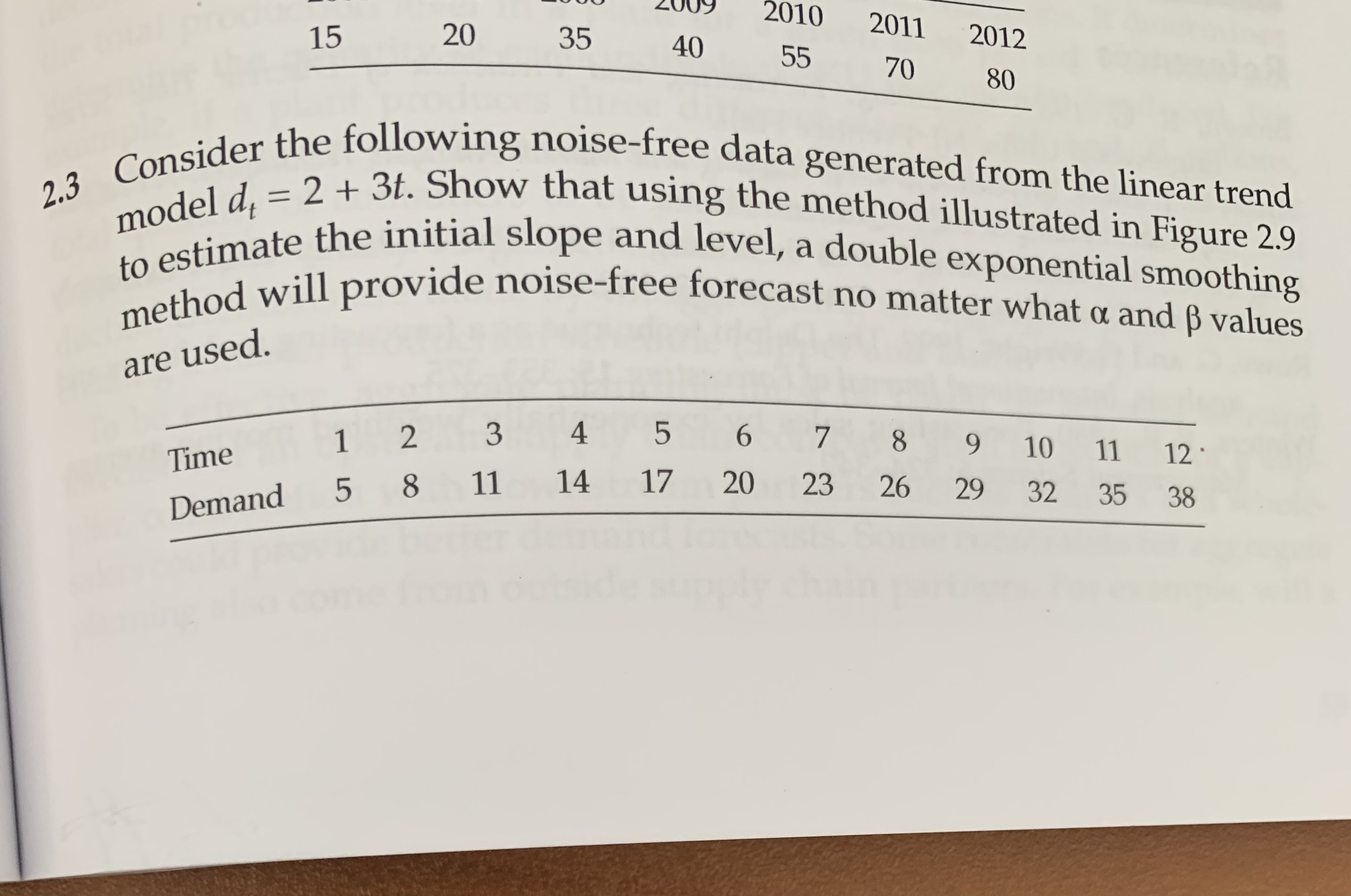 TABLE 2.9 Constant Model Tracking Signal Calculation | Chegg.com