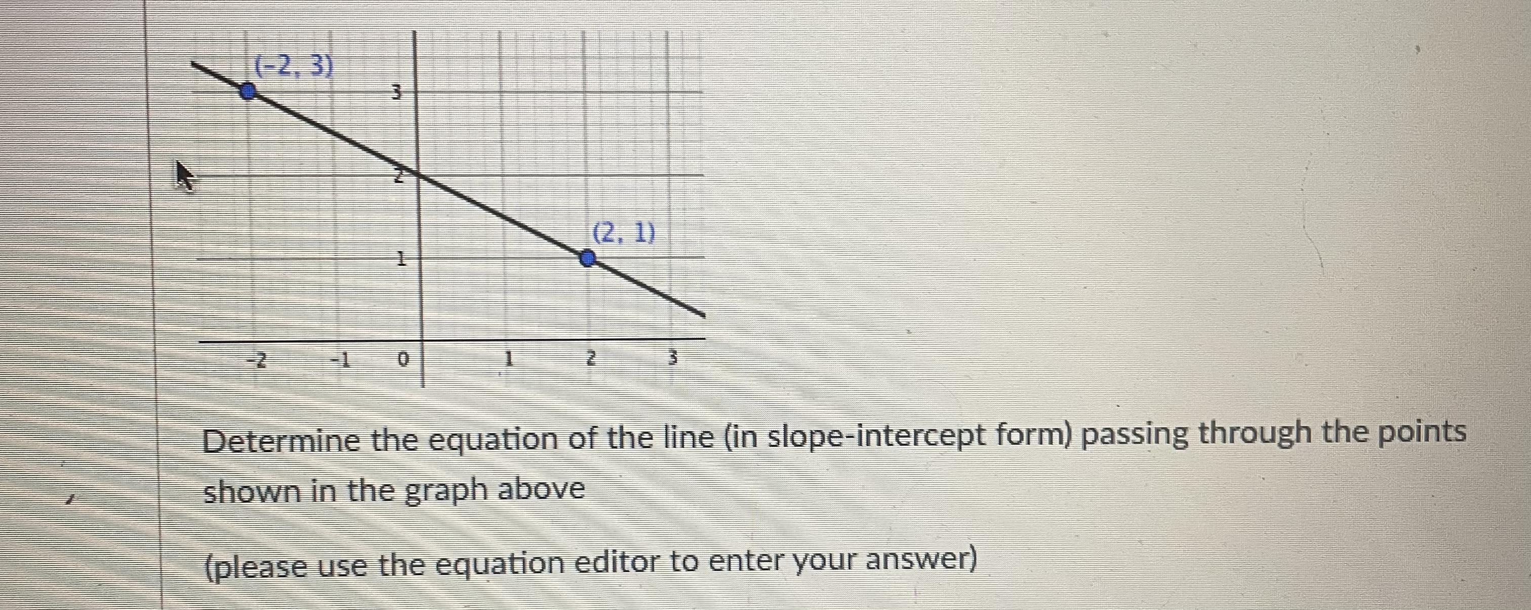 Solved Determine the equation of the line (in | Chegg.com