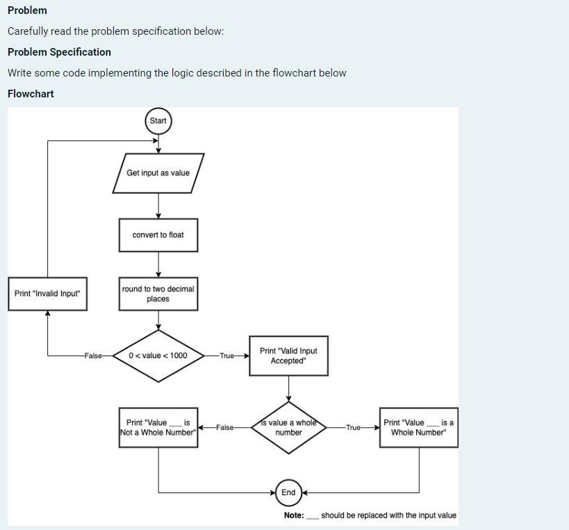 Solved Problem Carefully read the problem specification | Chegg.com