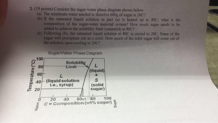 Solved 2. (19 points) Consider the sugar-water phase diagram | Chegg.com