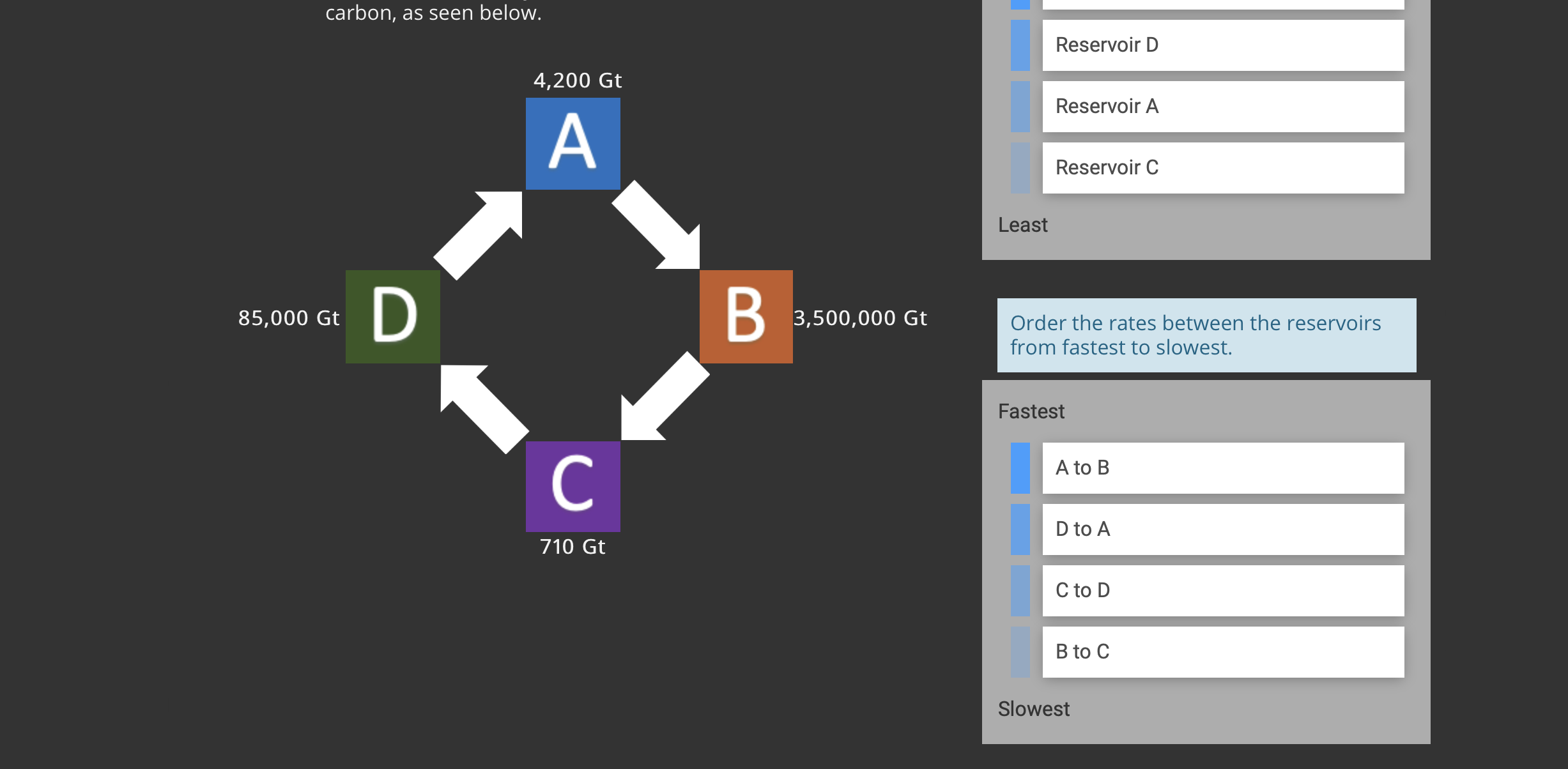 Solved Order the rates between the reservoirs from fastest | Chegg.com