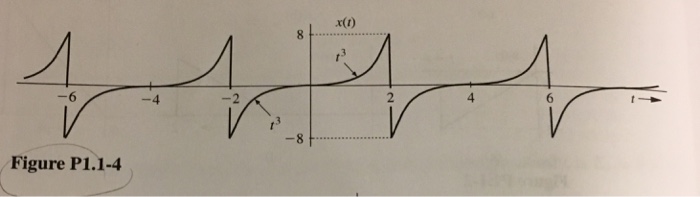 Solved 1.1-4 Find the power of the periodic signal x(t shown | Chegg.com