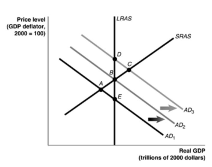 Solved Using the graph above, explain the potential current | Chegg.com