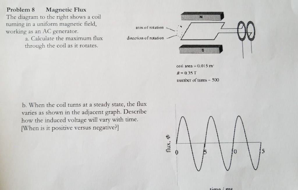 Solved Problem 8 Magnetic Flux The diagram to the right | Chegg.com