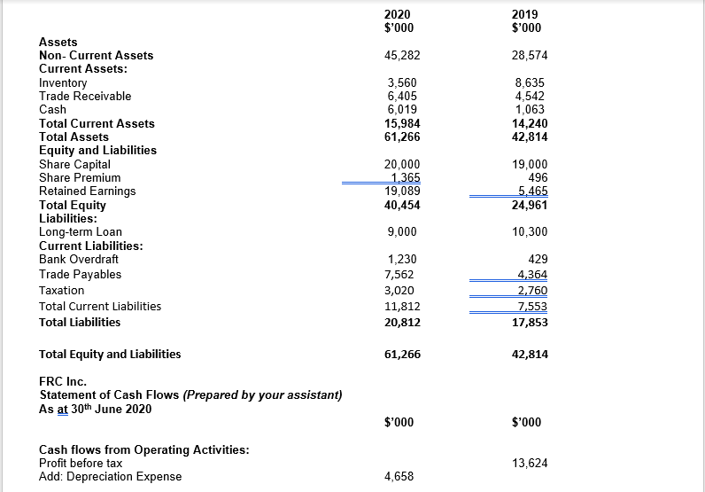 Solved Question 1: You are an accounting supervisor for FRC | Chegg.com