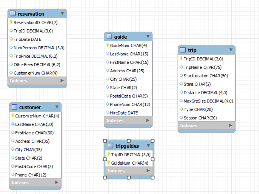 Consider the tour database covered in class. Create a | Chegg.com