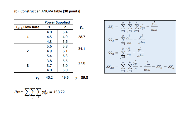 Solved (b) ﻿Construct an ANOVA table [30 ﻿points]Hint: | Chegg.com