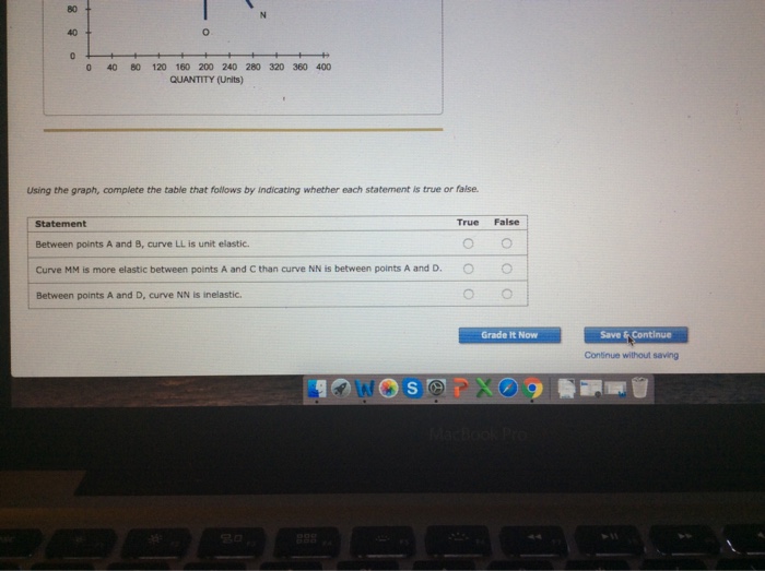 Solved Due Today at 11:59 PM POT The following graph | Chegg.com Solved Due Today at 11:59 PM POT The following graph | Chegg.com