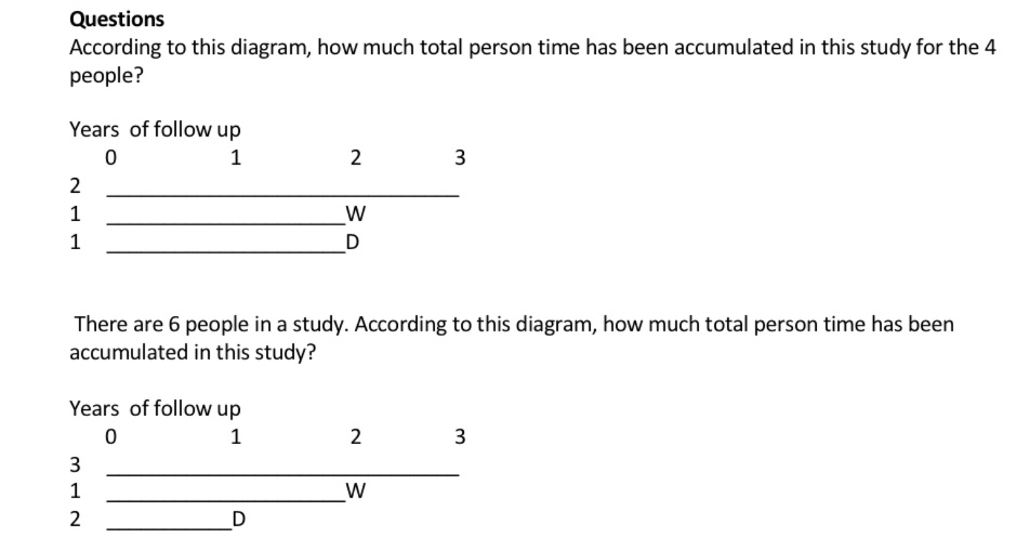 Solved Example Person Time What is Person Time? The total | Chegg.com