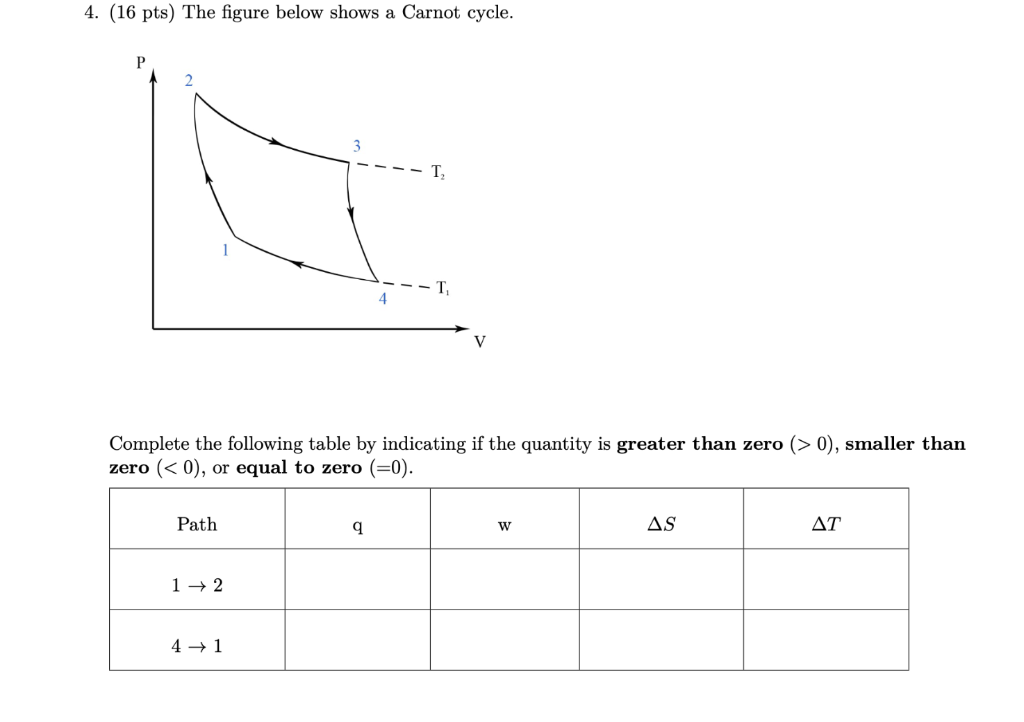 Solved 4. (16 pts) The figure below shows a Carnot cycle. | Chegg.com